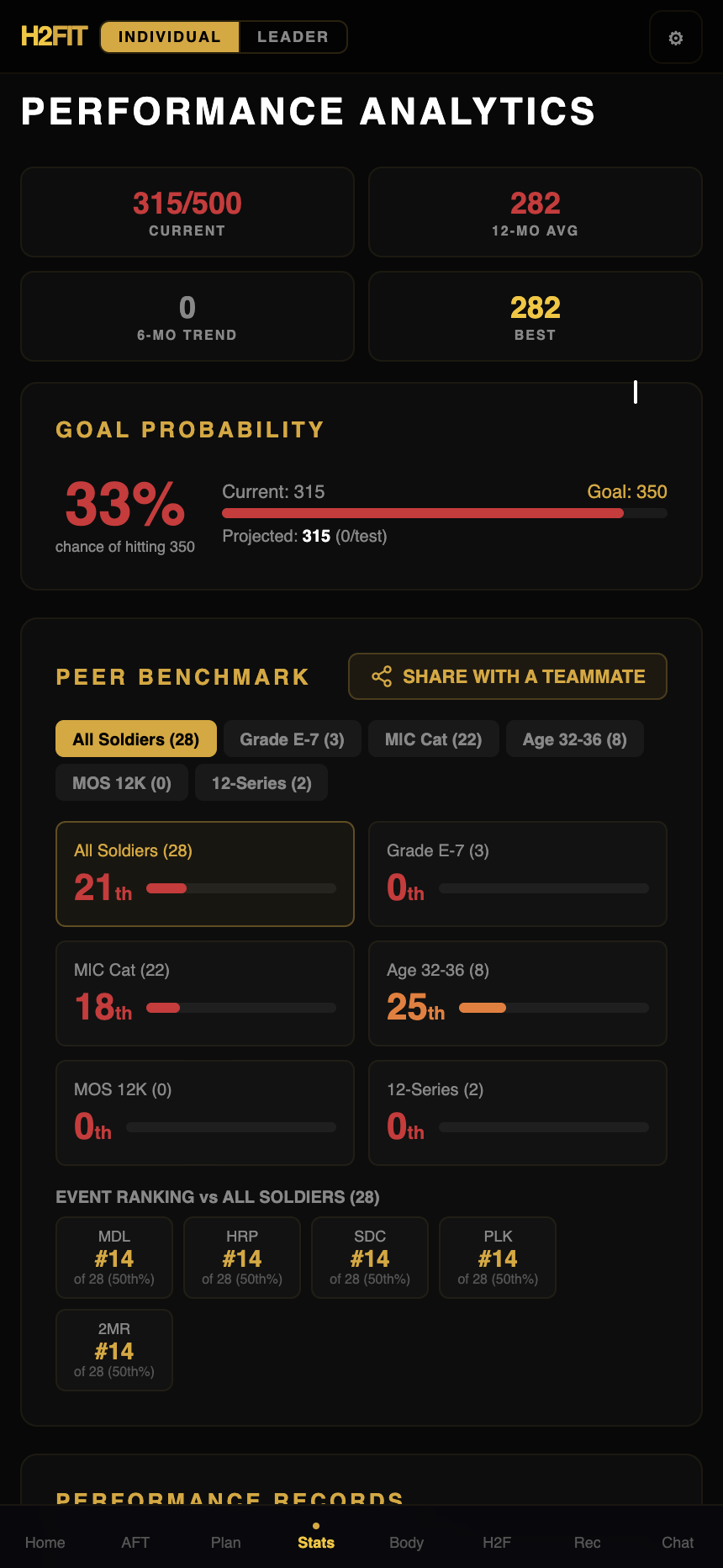 H2FIT — Army Fitness Tracker